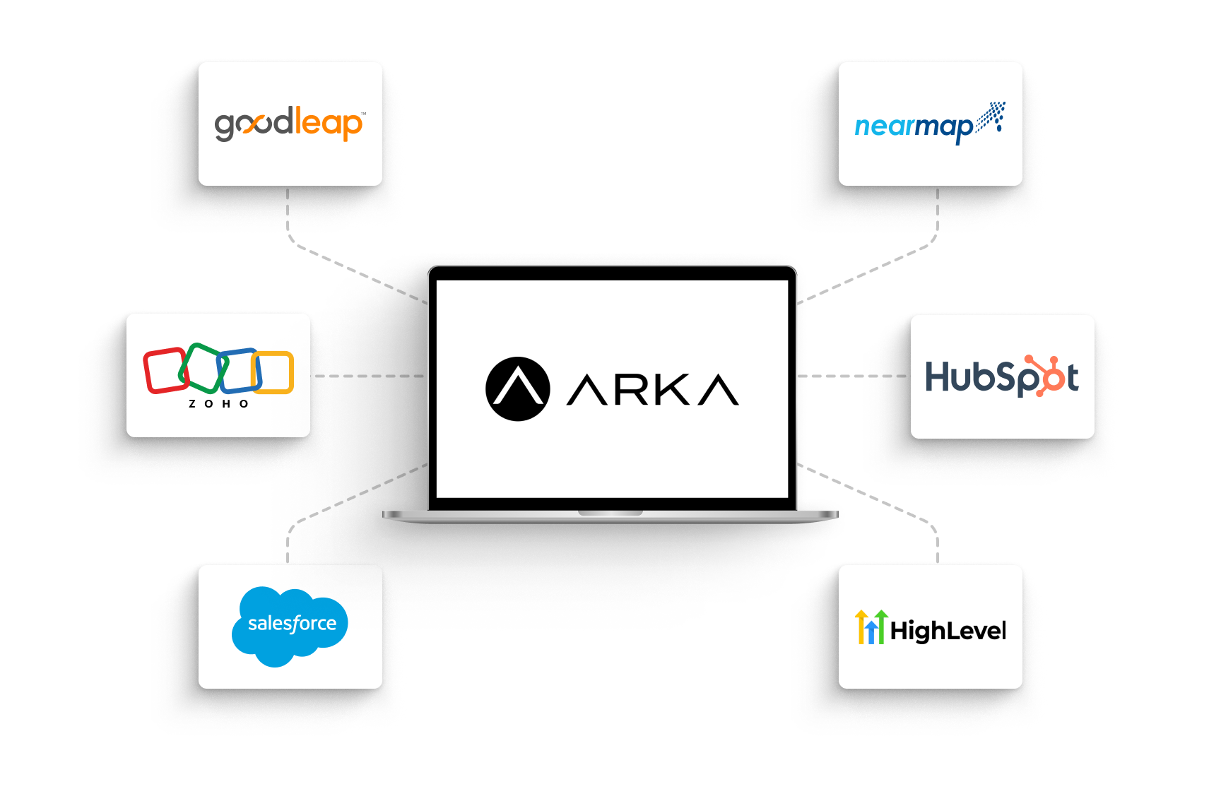 ARKA 360: The #1 Solar CRM & Sales Solution